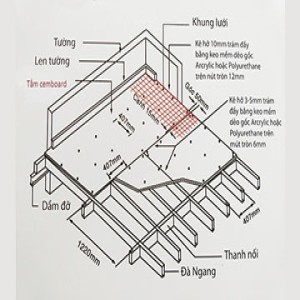 Tấm Cemboard Là Gì? Báo Giá Các Loại Tấm Xi Măng Cemboard Chính Hãng